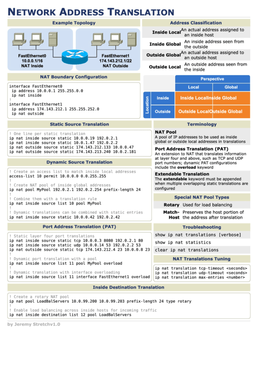 Network Address Translation printable pdf download