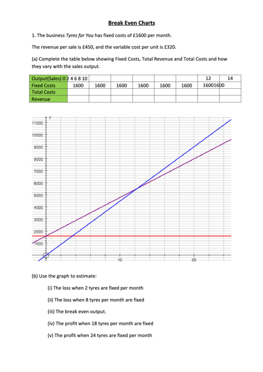 Break Even Chart Worksheet Printable Pdf Download