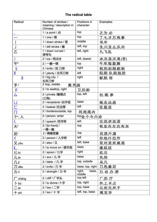 The Radical Table printable pdf download