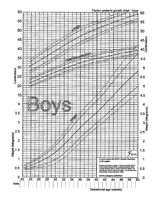 Boys, Preemie Growth Chart - Sage Hill Pediatrics printable pdf download