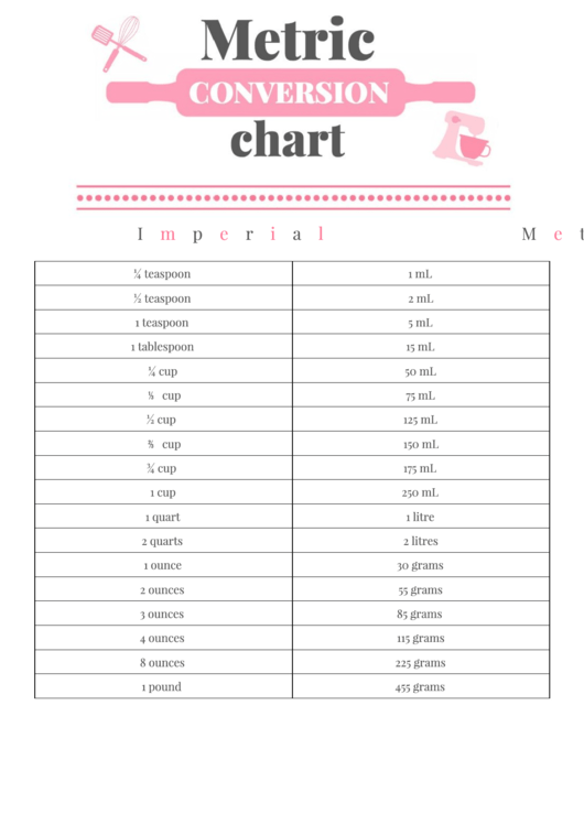 Imperial To metric Chart