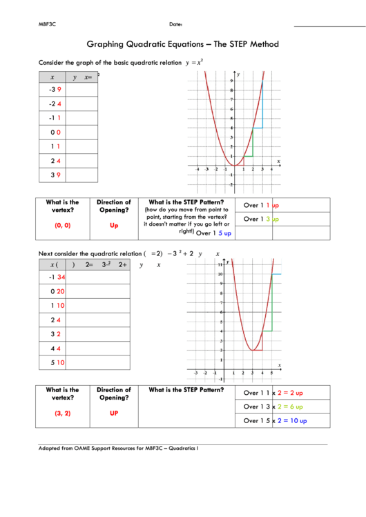 Graphing Quadratic Equations The Step Method printable pdf download