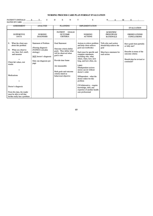 Top Nursing Care Plan Templates Free To Download In PDF Format