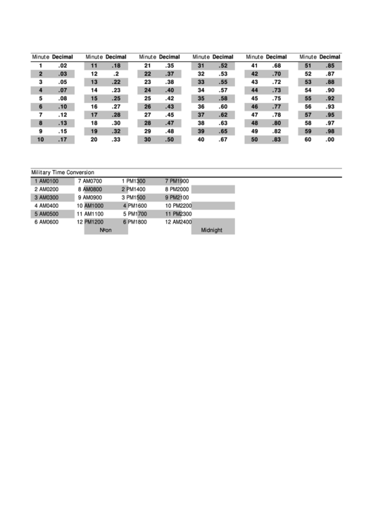 Minutes To Decimal Chart Printable Pdf Download