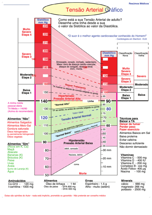 Blood Pressure Range Chart Printable Klochina