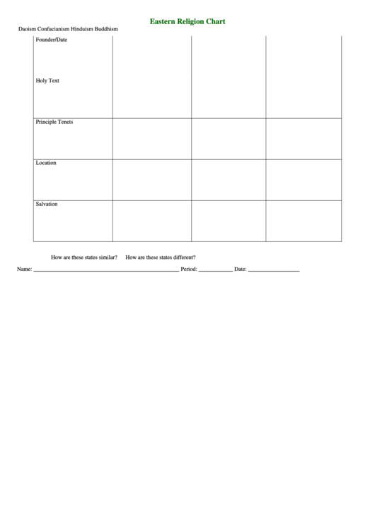 Eastern Religion Chart History Worksheets printable pdf download