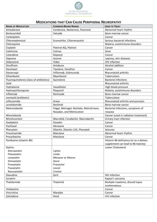 Medication List Printable Pdf Download Medication List Printable Pdf Download
