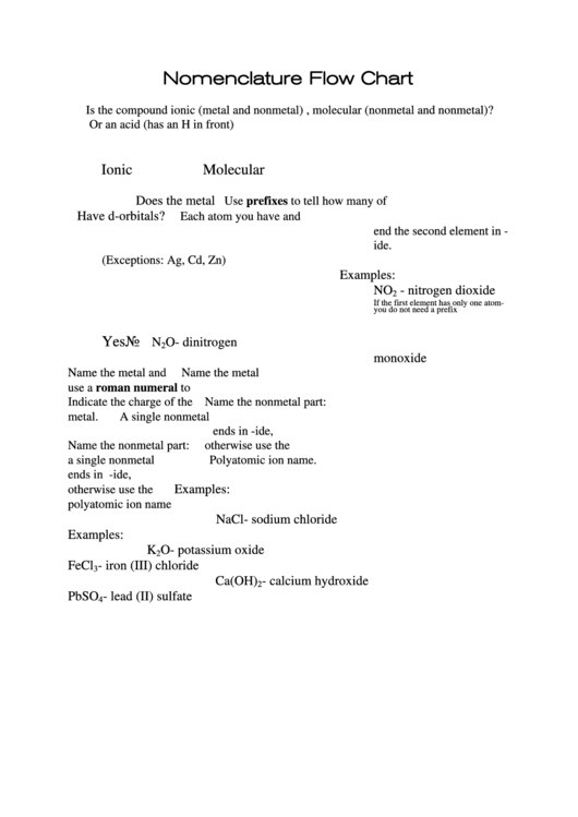 Nomenclature Flow Chart printable pdf download