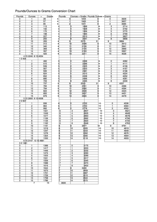 Pounds ounces To Grams Conversion Chart Printable Pdf Download