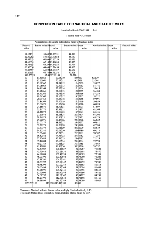 Conversion Table For Nautical And Statute Miles Printable Pdf Download