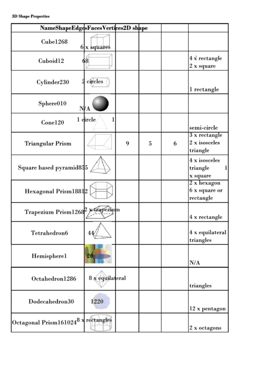 3d Shape Properties Worksheet Printable Pdf Download