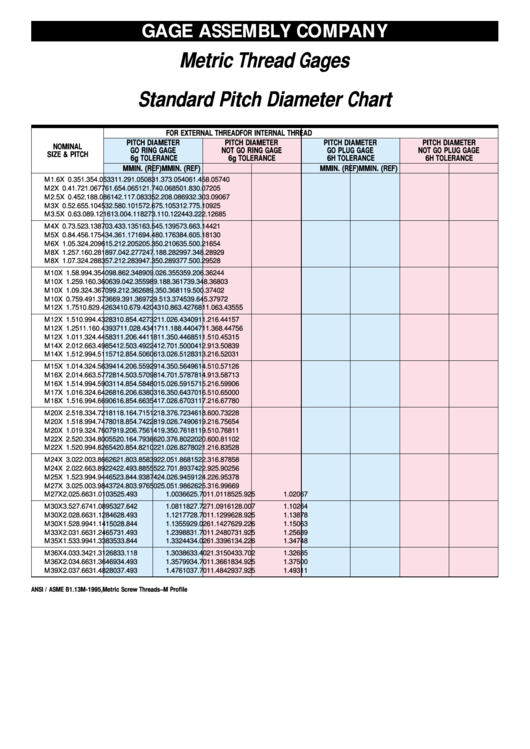 Metric Thread Gages Standard Pitch Diameter Chart Printable Pdf Download
