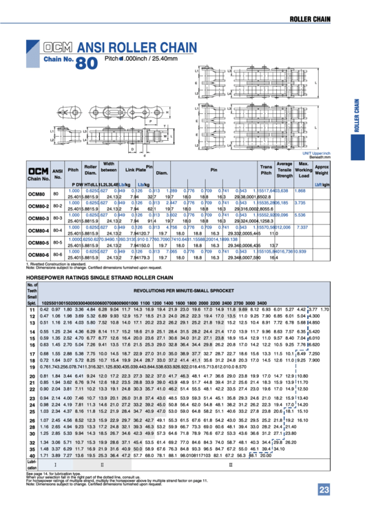 Ocm Ansi Roller Chain Size Chart Printable Pdf Download