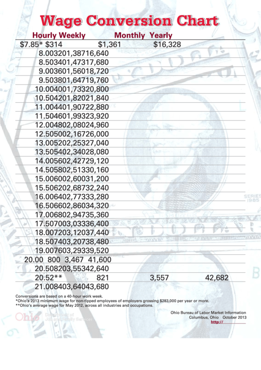 Top Wage Conversion Charts free to download in PDF format