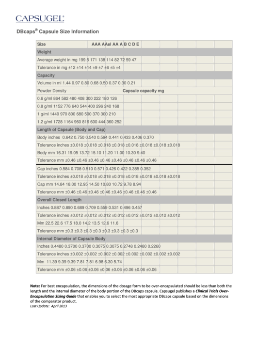 Dbcaps Capsule Size Information printable pdf download