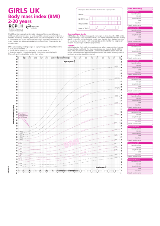 Uk Body Mass Index Bmi Charts Printable Pdf Download