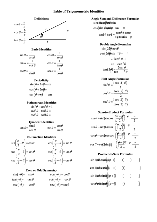 Table Of Trigonometric Identities Printable Pdf Download