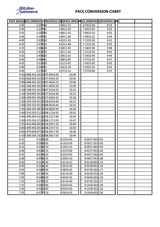 Pace Conversion Chart printable pdf download