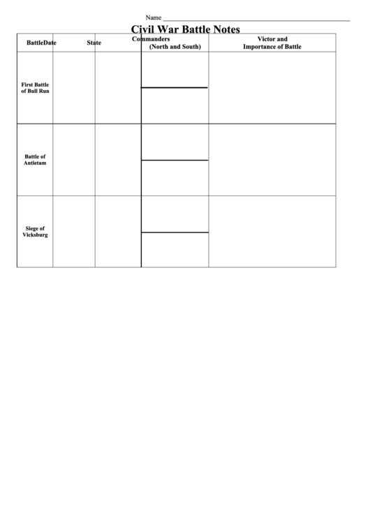 Civil War Battle Notes - History Worksheets printable pdf download