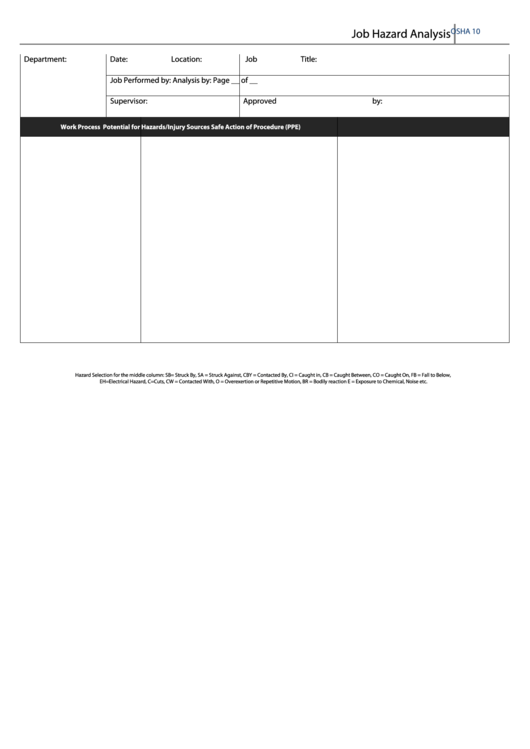 Fillable Job Hazard Analysis Form Printable Pdf Download