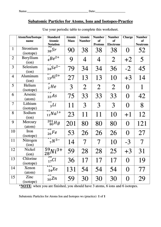 34 Isotopes Ions And Atoms Worksheet 2 Answer Key Worksheet Resource