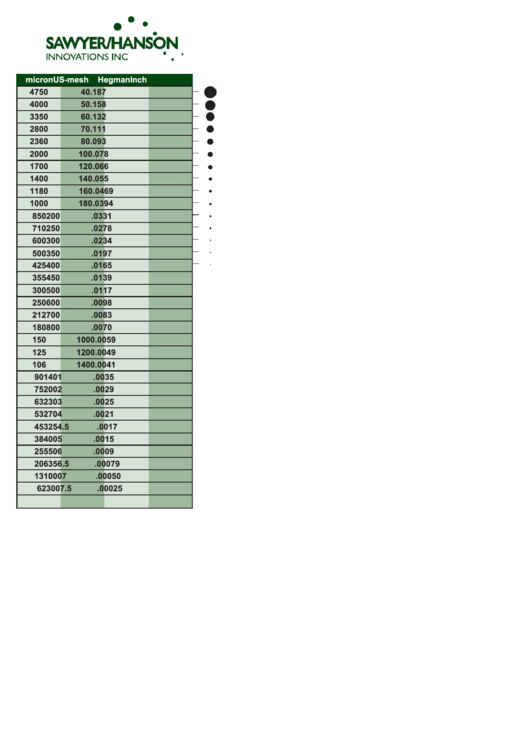 Sawyer/hanson Innovations Particle Size Chart printable pdf download