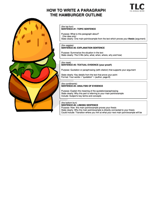 Hamburger Paragraph Template