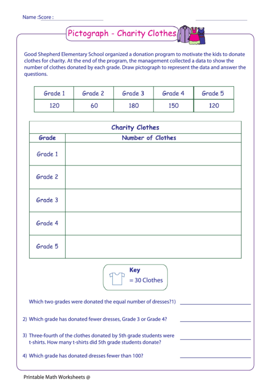 Pictograph - Charity Clothes Worksheet printable pdf download