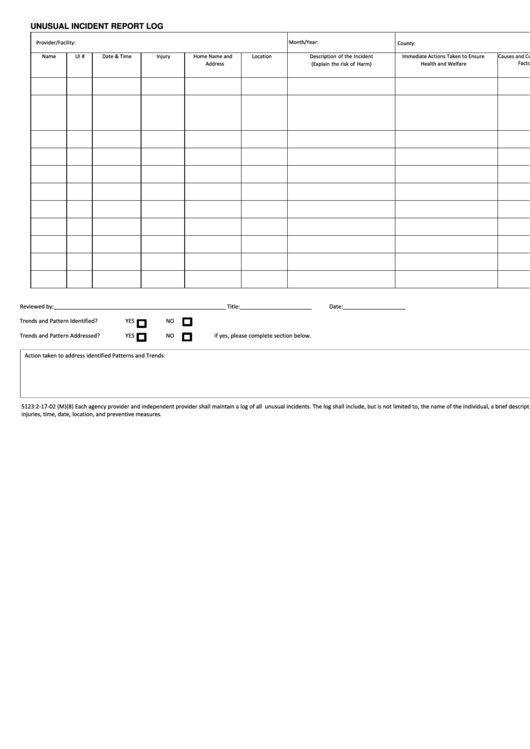 Fillable Unusual Incident Report Log Printable Pdf Download