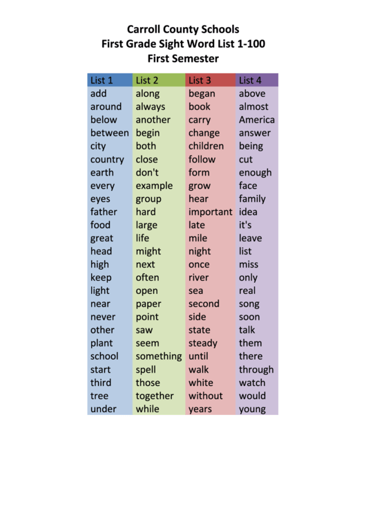 First Grade Sight Word List 1 100 Printable Pdf Download