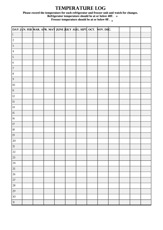 Refrigerator And Freezer Unit Temperature Log Sheet Printable Pdf Download