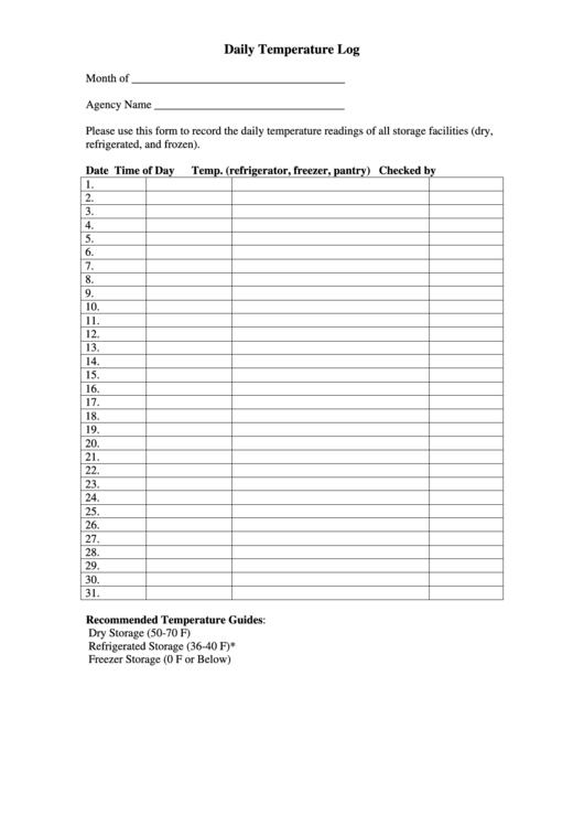 Printable Temperature Log For Refrigerator