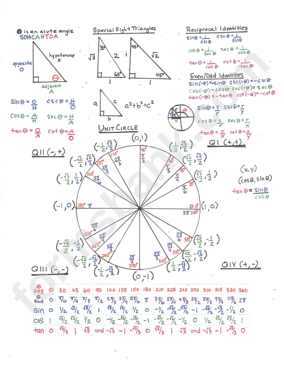 Basic Trig Cheat Sheet Printable Pdf Download