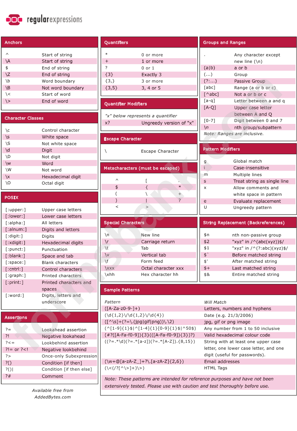 Regular Expressions Sheet Printable Pdf Download