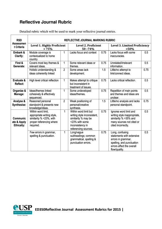 Reflective Journal Rubric Template Printable Pdf Download