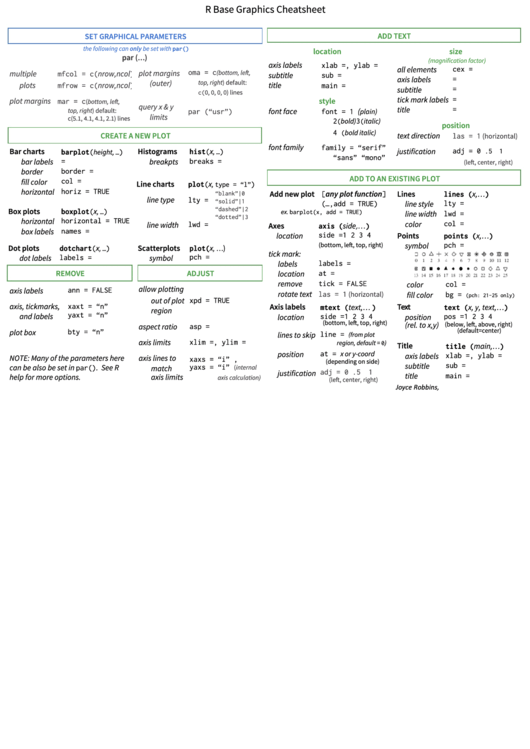 R Base Graphics Sheet Printable Pdf Download