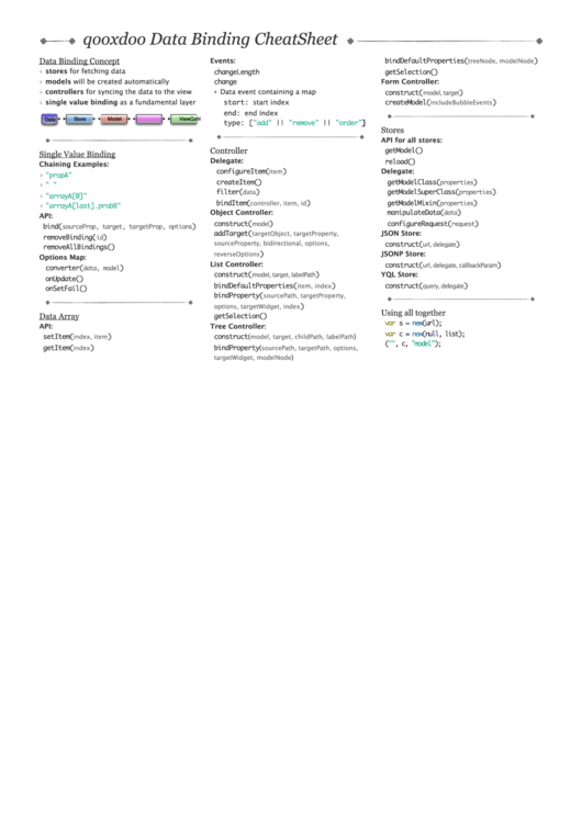 Qooxdoo Data Binding Cheat Sheet printable pdf download