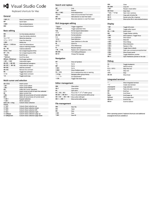 Visual Studio Code Format Keyboard Shortcut Aslreading