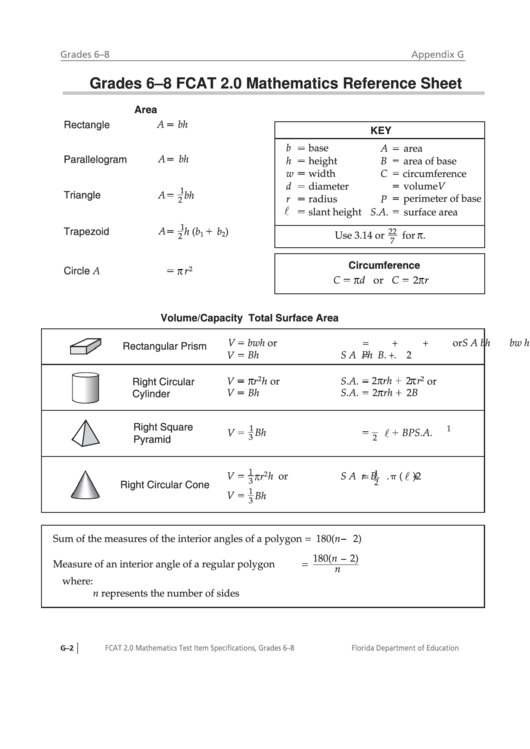 Grades 6 8 Fcat 2 0 Mathematics Reference Sheet Printable Pdf Download