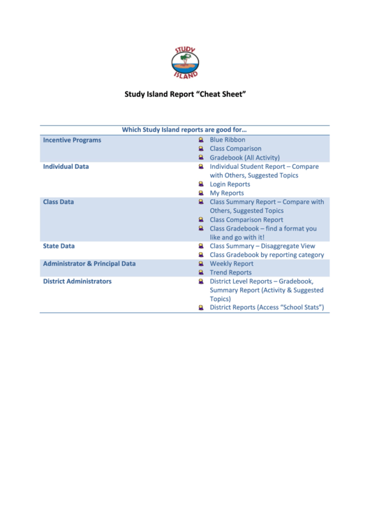Top Study Island Cheat Sheets free to download in PDF format