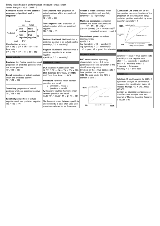Binary Classification Performances Measure Cheat printable pdf download Binary Classification Performances Measure Cheat printable pdf download