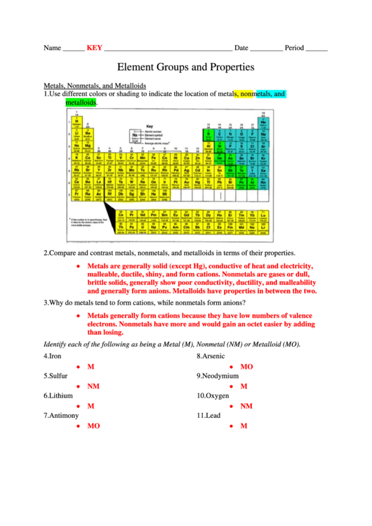 Element Groups And Properties Key printable pdf download