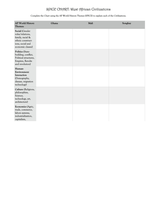Spice Chart: West African Civilizations Worksheet printable pdf download