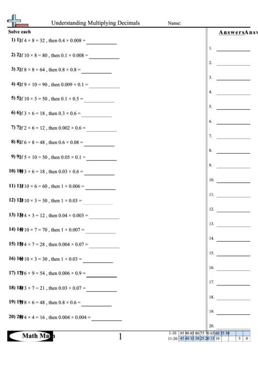 Understanding Multiplying Decimals Worksheet With Answer Key Printable