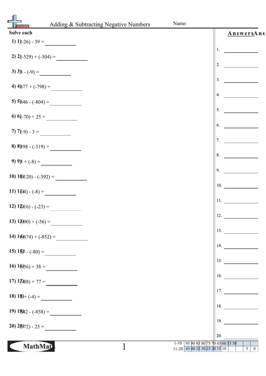 Subtracting Negative Numbers Worksheet With Answers Adding And