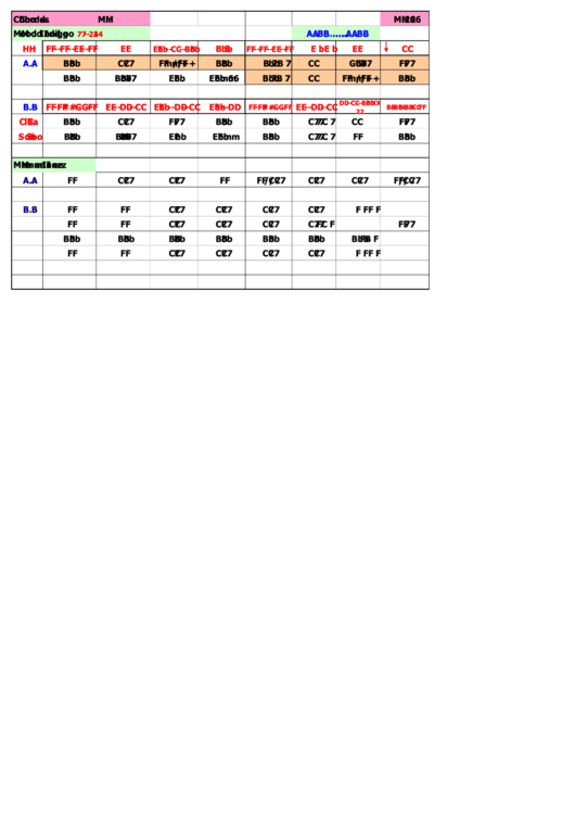 Mood Indigo Chord Chart printable pdf download