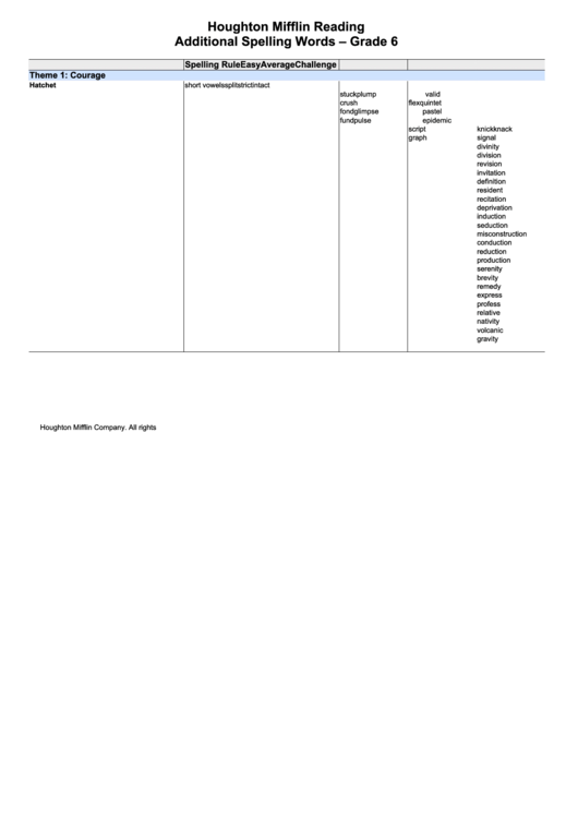 Top 6th Grade Spelling List Free To Download In PDF Format