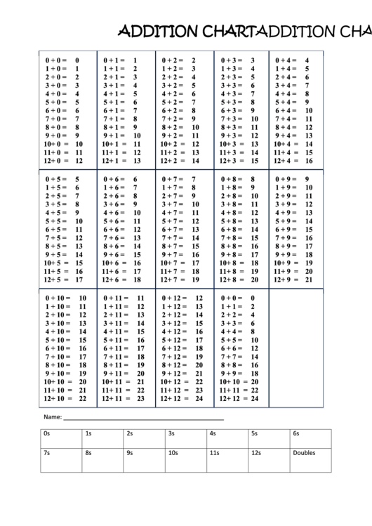 Addition Chart printable pdf download