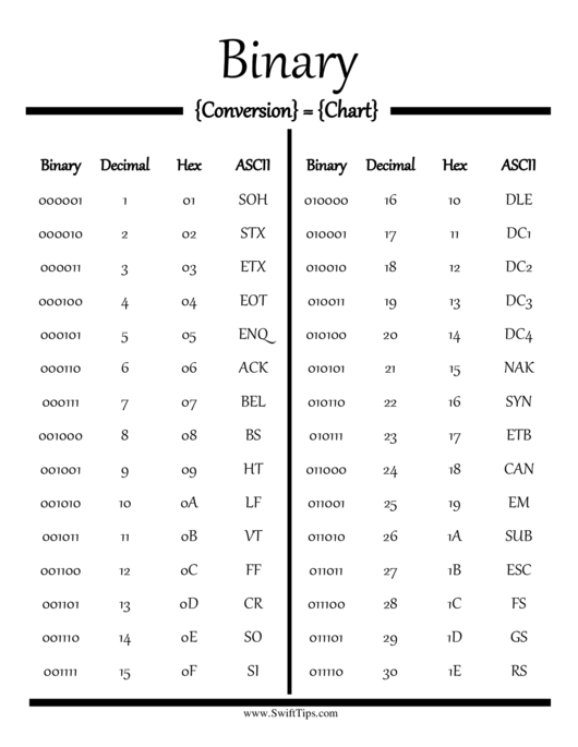Binary To Decimal Decimal To Binary Conversion In Python Mobile Legends