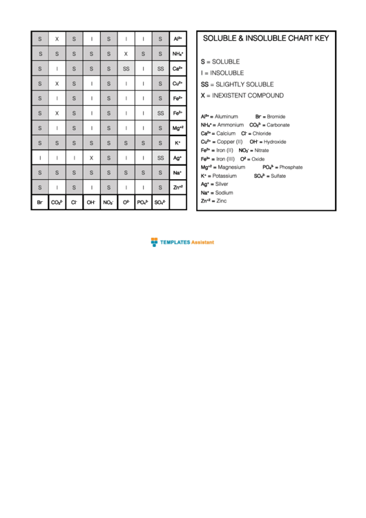 Soluble & Insoluble Chart Key printable pdf download